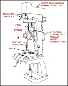 Milling Machine vs. Drill Press: Key Differences Explained